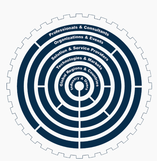 Introducing The PLM Ecosystem Atlas | Product Lifecycle Management ...